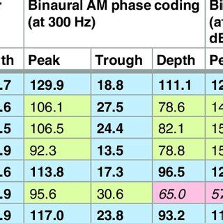Summary Of Model Output Measures Download Table