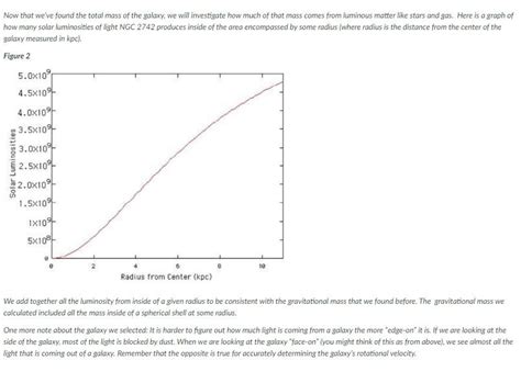 Solved Radial Velocity Vs Radius From Center Using Newtons