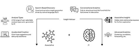 Machine Learning With Qlik Sense