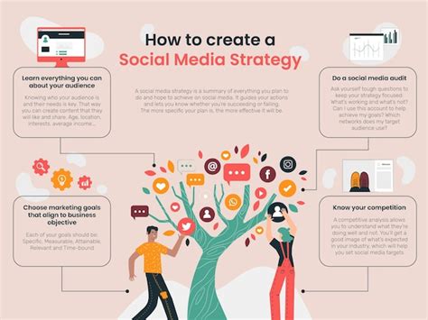 크리 에이 티브 소셜 미디어 전략 일반 Infographic 템플릿 무료 벡터