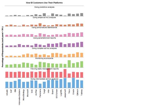 pandas panel barchart in matplotlib stack overflow