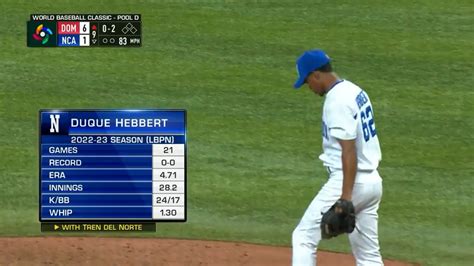 Duque Hebbert A 21 Year Old From The Nicaraguan League Pitched A