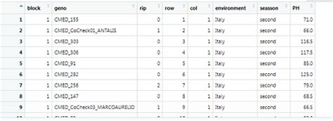 R Error In Data Table Newdata Na Terms Stack Overflow