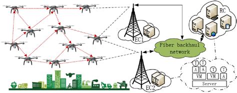 Figure 1 From Cooperative Resource Allocation For Computation Intensive
