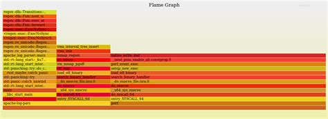 how come php seems so much faster than rust r rust