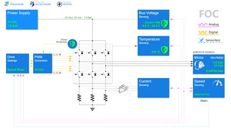 Solved Mc Workbench Phase Voltage Sensing Stmicroelectronics Community