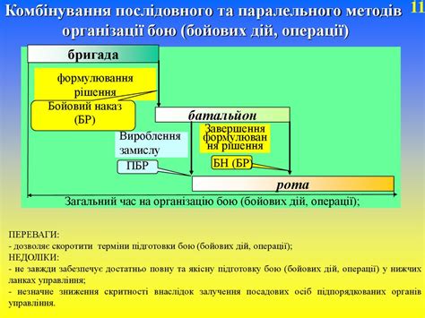 Основи роботи командира штабу з організації бойових дій бойового застосування презентация