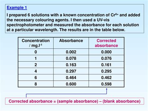 Ppt Calibration Methods Powerpoint Presentation Free Download Id