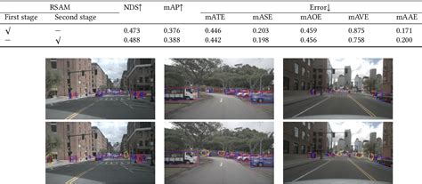 figure 1 from two stage feature attention fusion for radar camera 3d