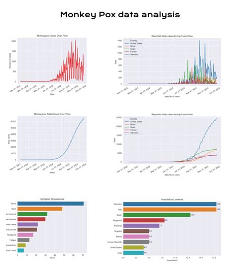 Daniel Cortes On Linkedin Dataanalysis Python Stackoverflow