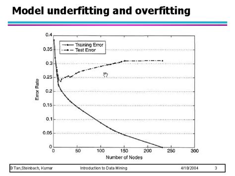 what is model overfitting in data mining at joshua chafin blog