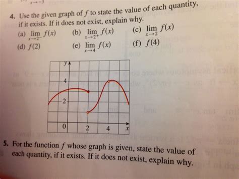 Solved Use The Given Graph Of F To State The Value Of Each Chegg Com
