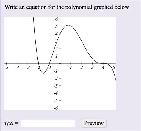 Solved Write An Equation For The Polynomial Graphed Below Chegg Com