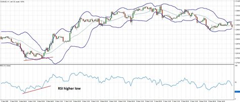 Bollinger Bands Reversal With Rsi Forex Seriously