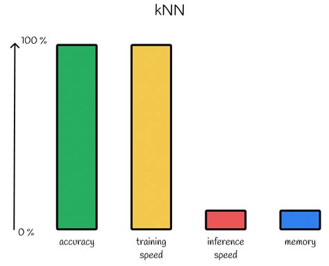 Similarity Search Part 1 Knn And Inverted File Index Towards Data Science