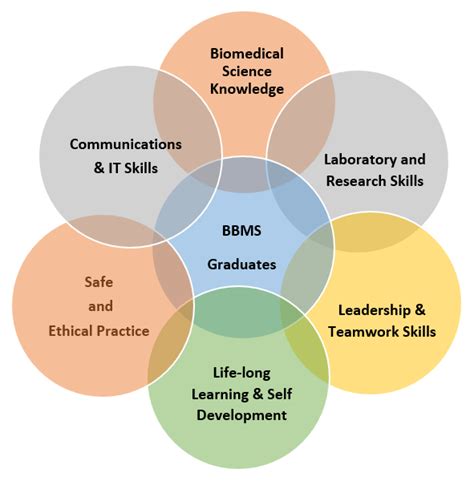 Biomedical Science Course