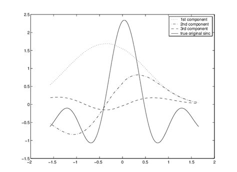 Visualisation Of The Features Of The Ls Pls Svd Subspace Regression