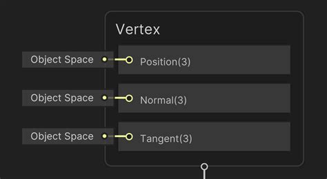 Unity Set Shader Graph Out Position In Clip Space Game Development