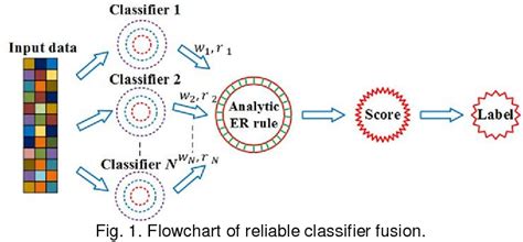 [pdf] Constructing Multi Modality And Multi Classifier Radiomics