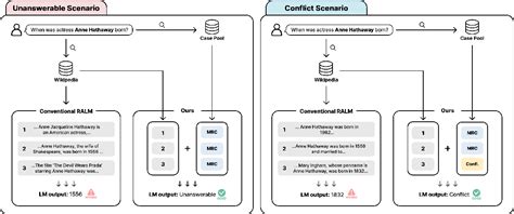 Figure 2 From Enhancing Robustness Of Retrieval Augmented Language Models With In Context