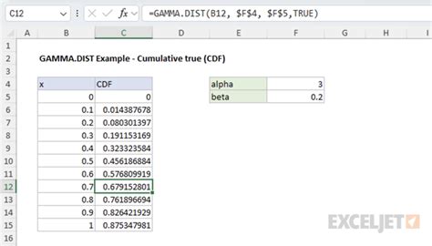 Excel GAMMA DIST Function Exceljet
