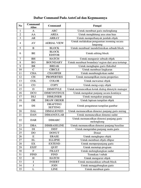Daftar Command Pada Autocad Dan Kegunaannya Pdf
