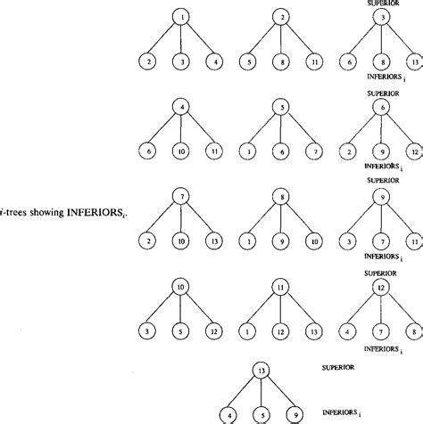figure 1 from an efficient token based mutual exclusion algorithm in a