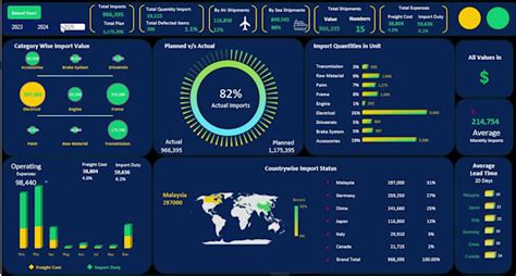 Create Dynamic And Attractive Modern Design Excel Dashboard By