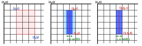 Javascript Html Canvas Rectangle Stroke Appears Transparent Stack Overflow