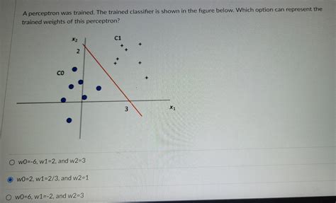 Solved A Perceptron Was Trained The Trained Classifier Is