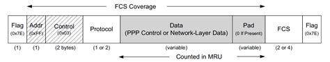 Tcp Ip Link Layer Code Farm