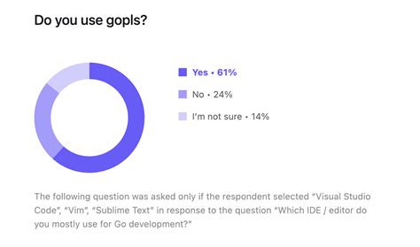 Whats New In Go The Developer Ecosystem Report 2022 The Goland Blog