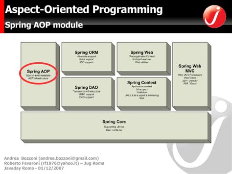 Aspect Oriented Programming Ppt