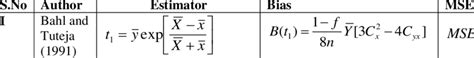 Review Of Some Existing Estimators Download Scientific Diagram