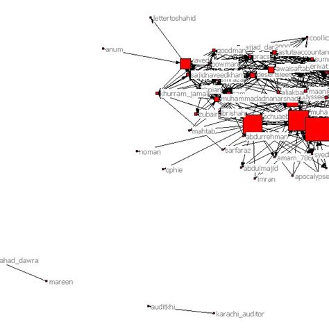 Lda Analysis Similar Pairs Of Authors For Different Numbers Of Topics