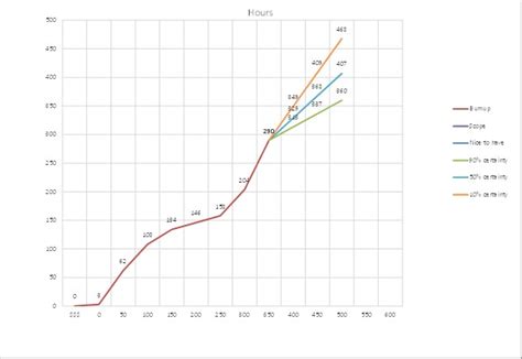 Scrum Estimation And Velocity Made Easy Agileupgrade