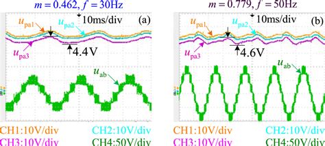 Space Vector Pulse Width Modulation Strategy For Modular Multilevel