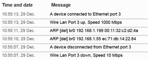 Lan Slow Wifi High Plusnet Community