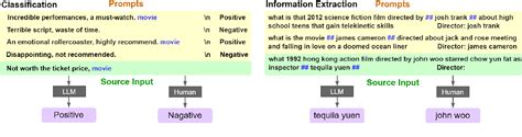 Figure 2 From Large Language Models Can Be Lazy Learners Analyze