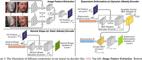 Figure 3 From Riggable 3d Face Reconstruction Via In Network