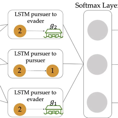 Scalable Neural Network Architecture This Example Predicts The