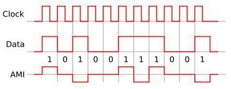15 An Example Of Bipolar Encoding Known As Ami Alternate Mark