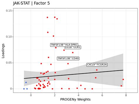 6 Pathway Enrichment Of Lr Loadings — Liana X Tensor Cell2cell 002 Documentation