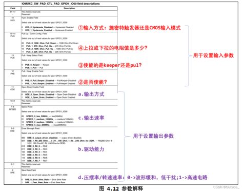 led 驱动 —— 普适操作 gpio 方法 led使用gpio驱动 csdn博客