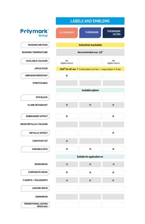 Product Comparator Garment Transfers Polymark Benelux