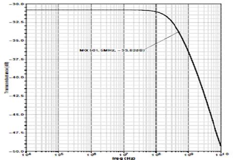Figure 8 From Design And Analysis Of Voltage Control Function Generator