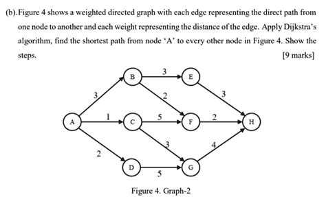 solved figure 4 shows a weighted directed graph with each edge