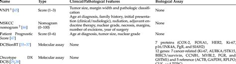 Risk Stratification Tools In Dcis Download Scientific Diagram