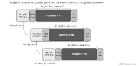 dpdk介绍 csdn博客
