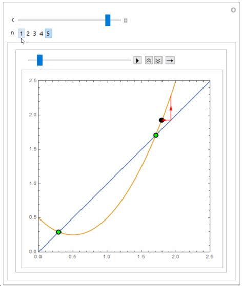 plotting can t plot cobweb for a value bigger than the fixed point